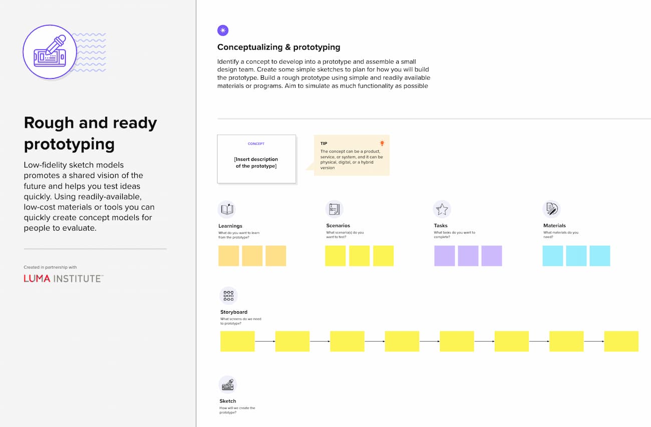 Rough and ready prototyping template | Mural